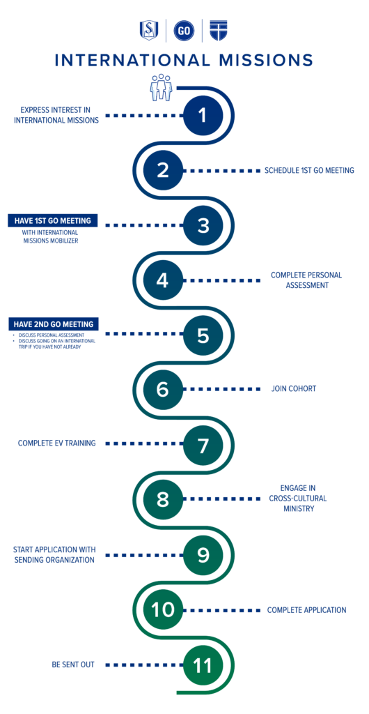 International Missions Pathway - Center for Great Commission Studies